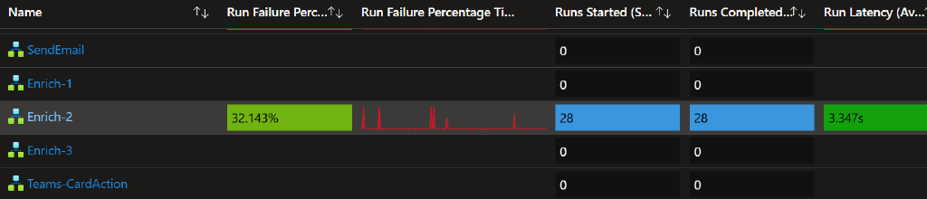 Optimizing the SOC · Attack the SOC